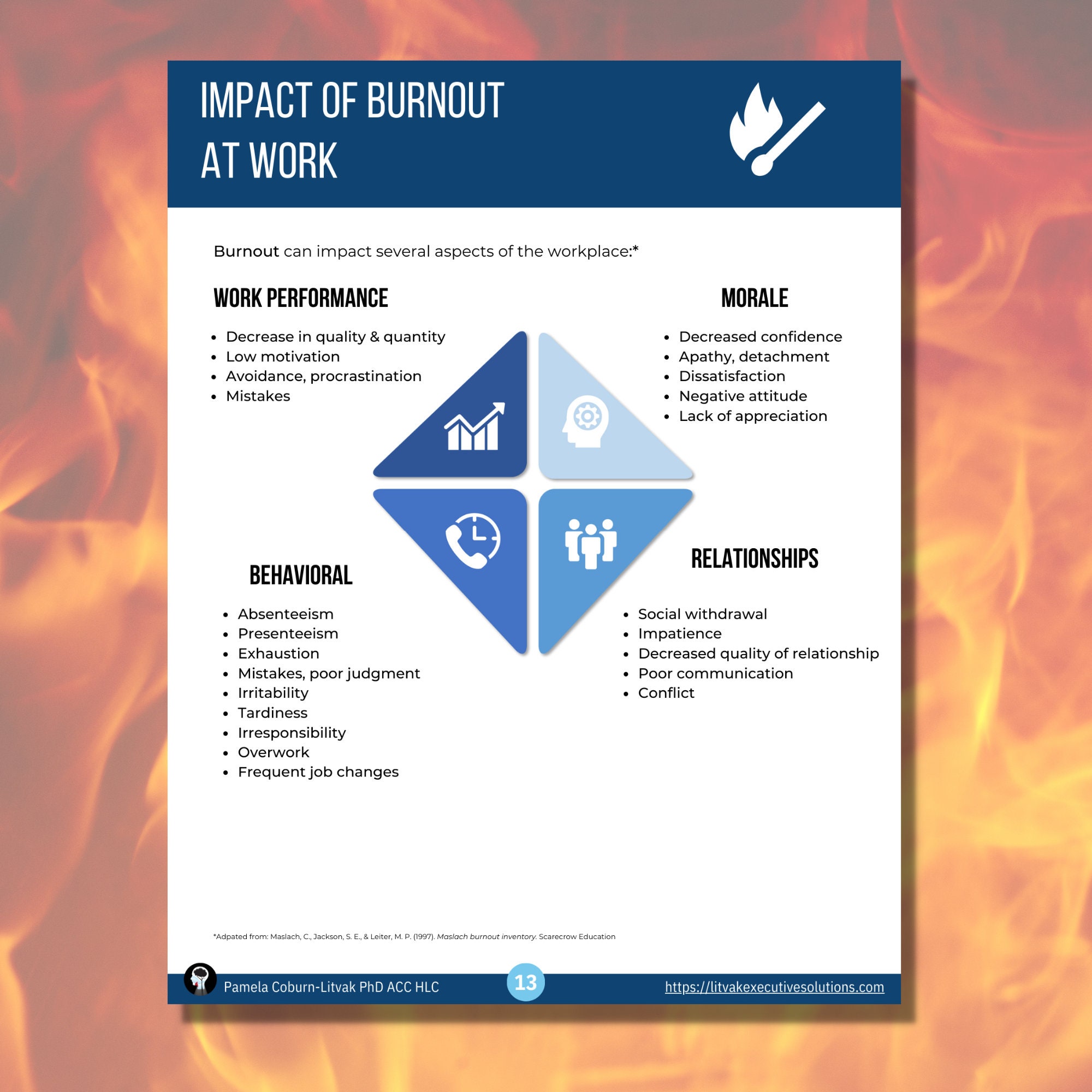 Digital Workbook on Burnout Recovery & Prevention 48 Pages of Tips and ...