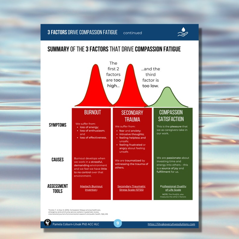 Digital Workbook on Compassion Fatigue for Instant Download (40 Pages ...