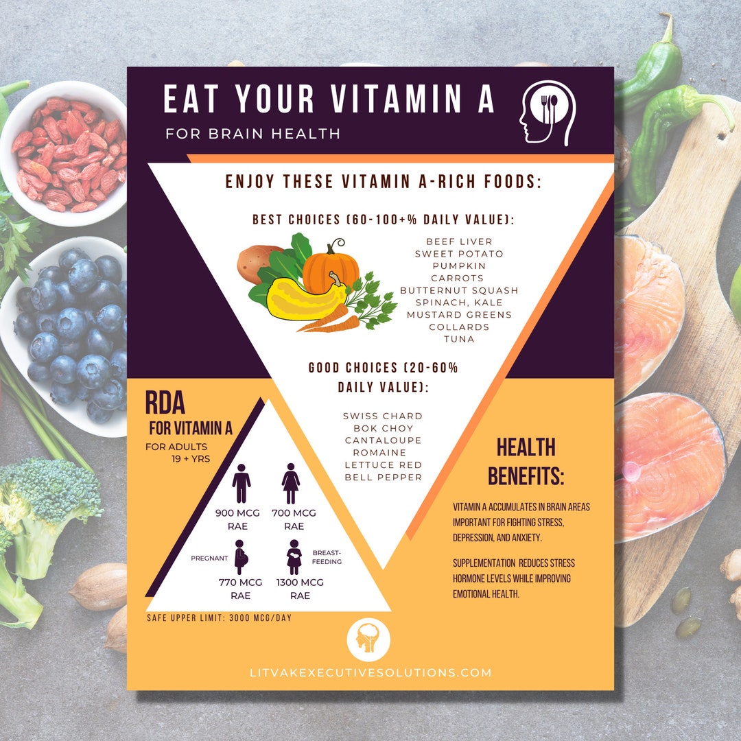 Digital Nutrition Information Sheets for Instant Download: Top 13 ...