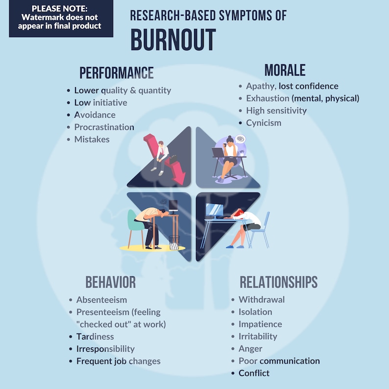 Inspirational Wall Art for Office: Signs of Burnout (digital File for ...