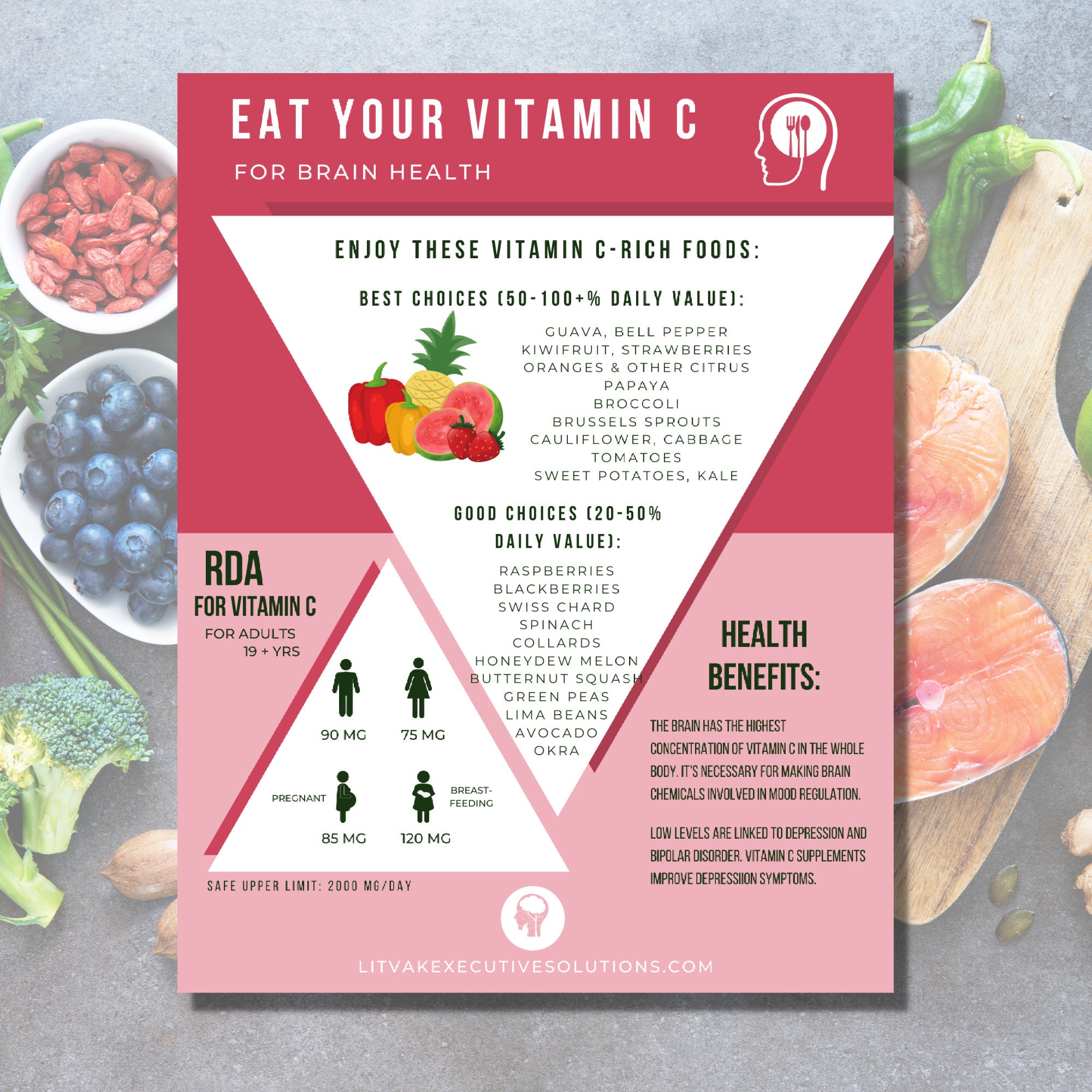 Digital Nutrition Information Sheets for Instant Download: Top 13 ...