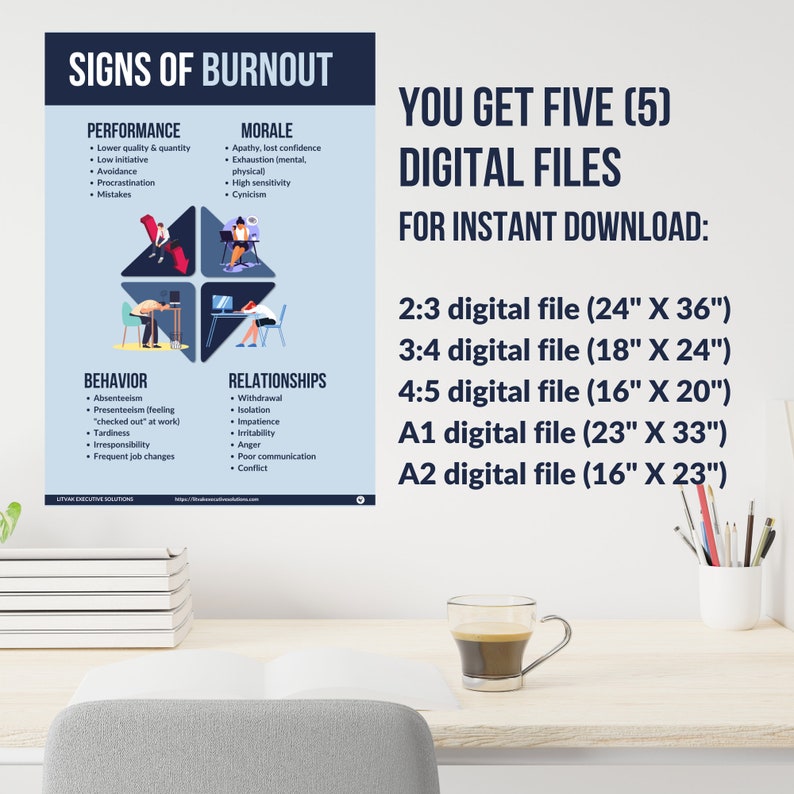 Inspirational Wall Art for Office: Signs of Burnout (digital File for ...