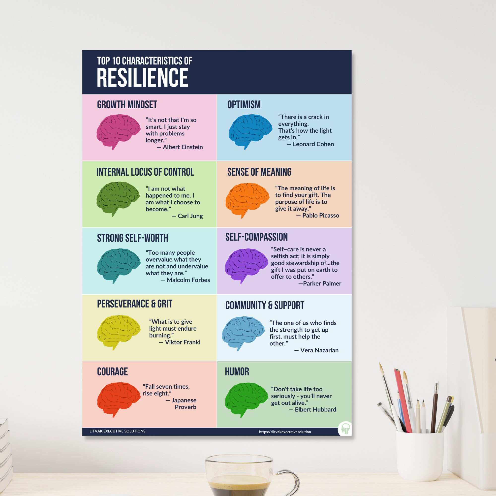 Inspirational Wall Art for Home or Office: Top 10 Characteristics of ...