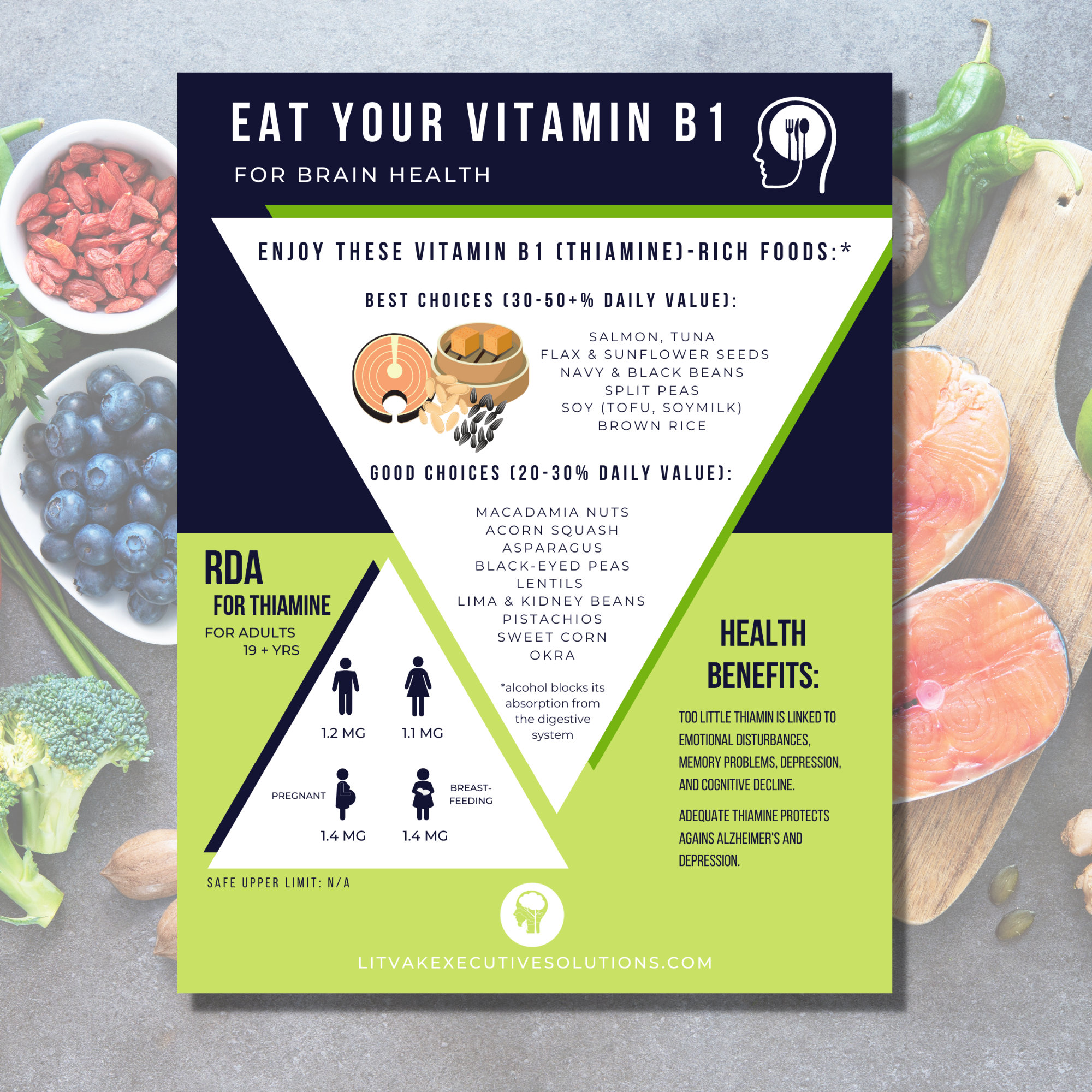 Digital Nutrition Information Sheets for Instant Download: Top 13 ...