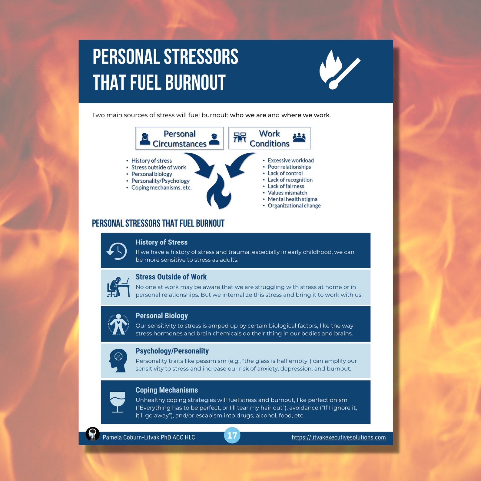 Digital Workbook on Burnout Recovery & Prevention 48 Pages of Tips and ...