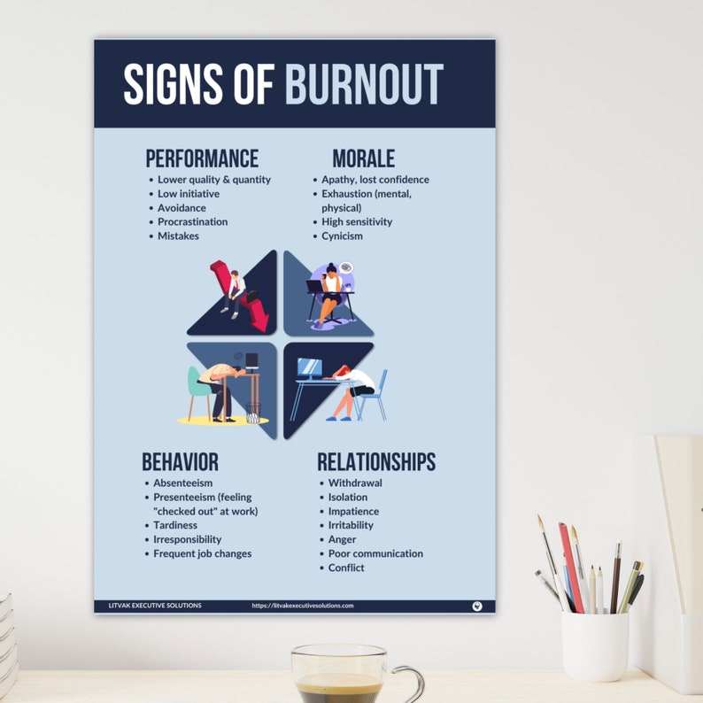 Inspirational Wall Art for Office: Signs of Burnout (digital File for ...