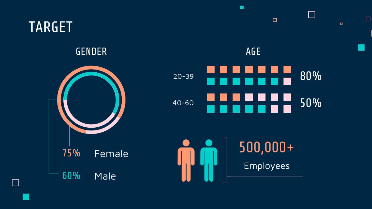 Slides for Data Science Presentation (PPT) - Etsy