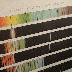 Spectra of Light Art Print: Vintage Astronomy Poster - Etsy