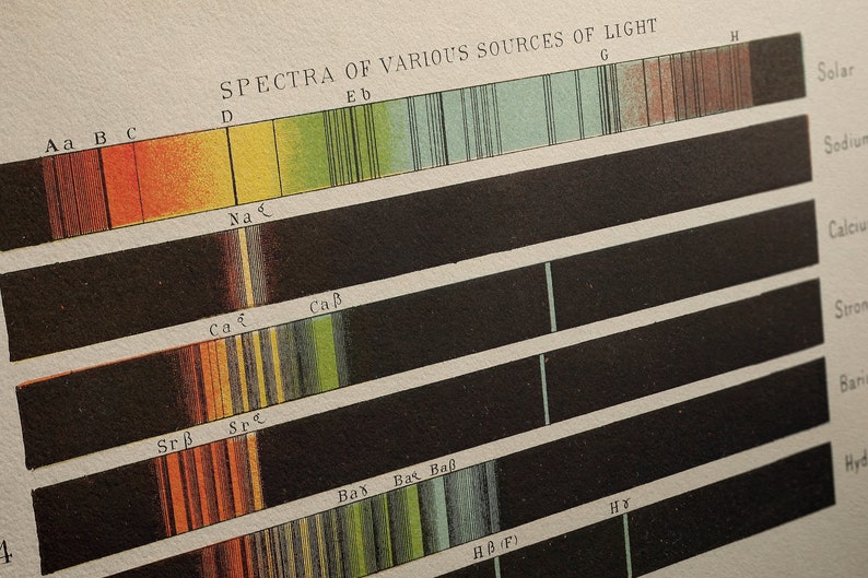 Spectra of Various Sources of Light, Space Art, 1882. Art Print Vintage ...