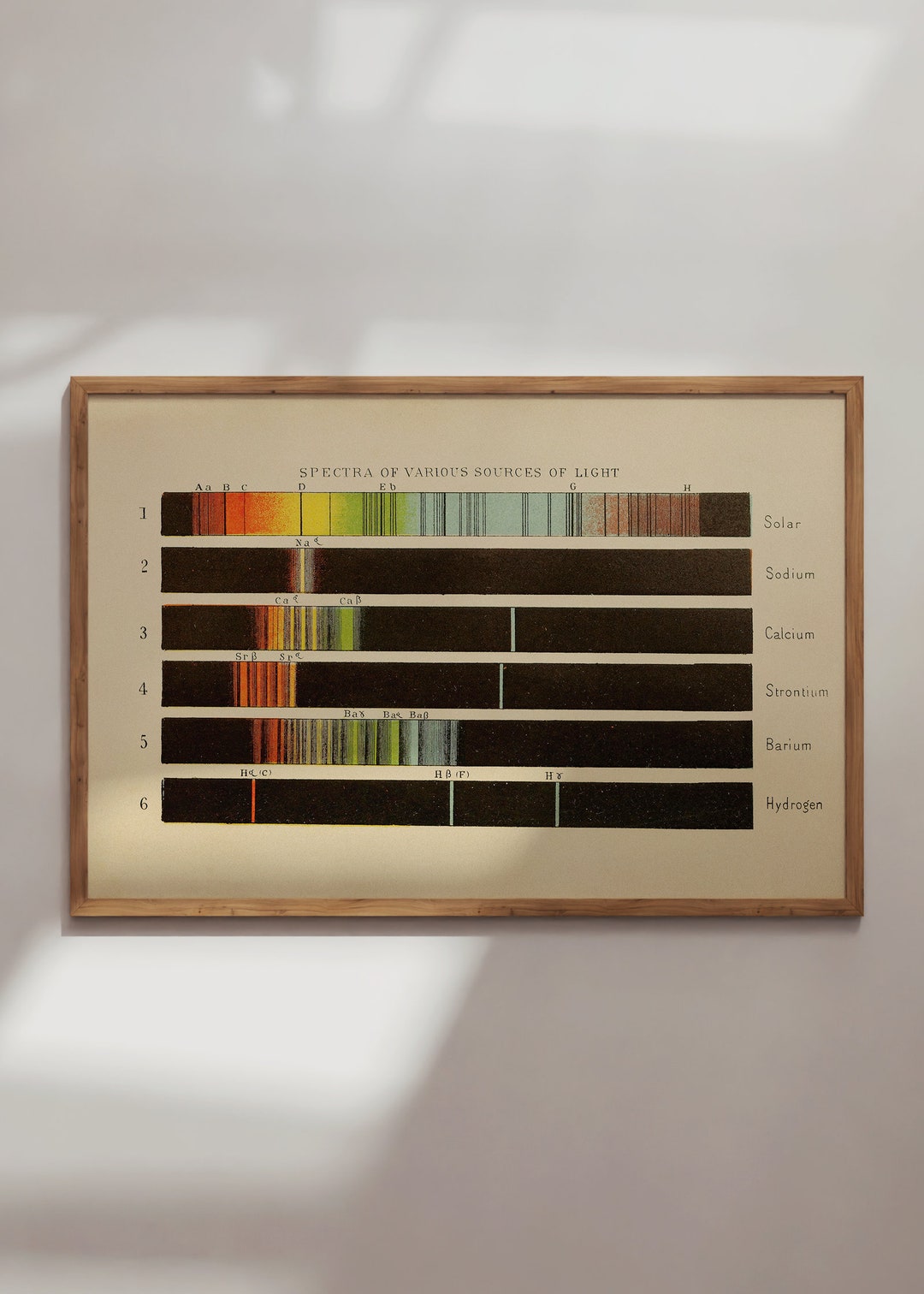 Spectra of Light Art Print: Vintage Astronomy Poster - Etsy
