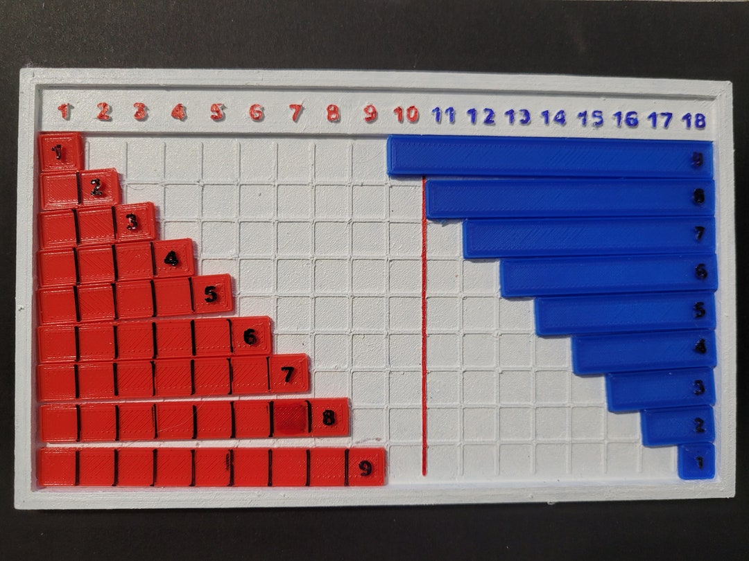 Montessori Addition Table - Etsy