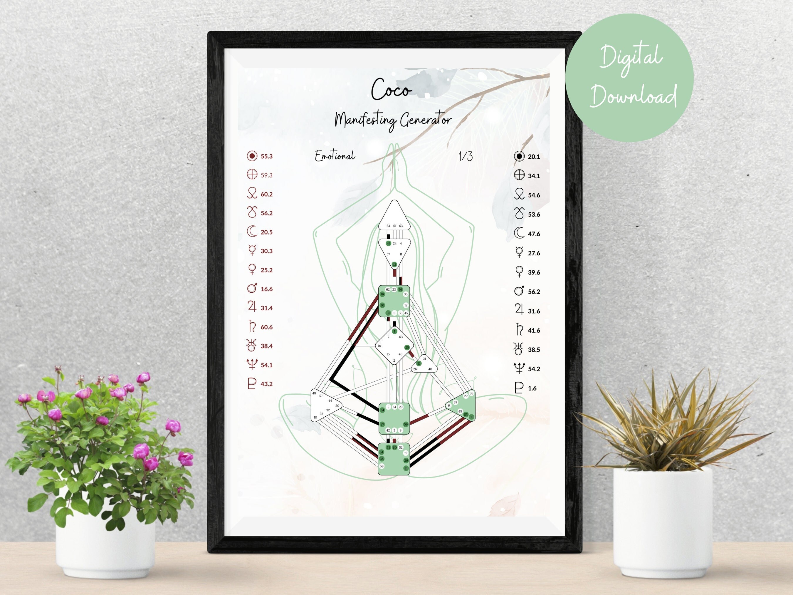Digital Human Design Chart | Personalised Bodygraph Green Foliage Woman ...
