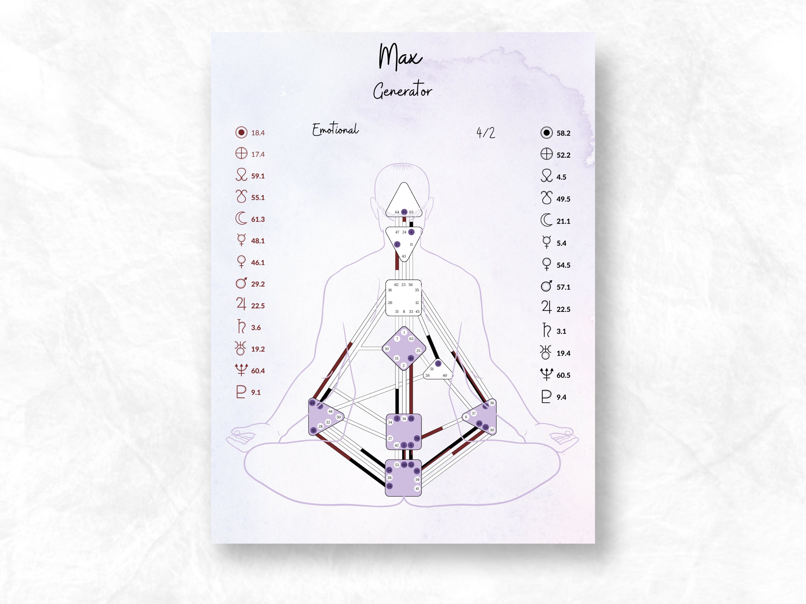 Digital Human Design Chart | Personalised Bodygraph Purple Watercolour ...