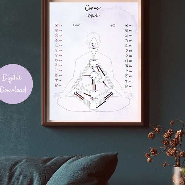 Personalized Human Design Chart - Etsy