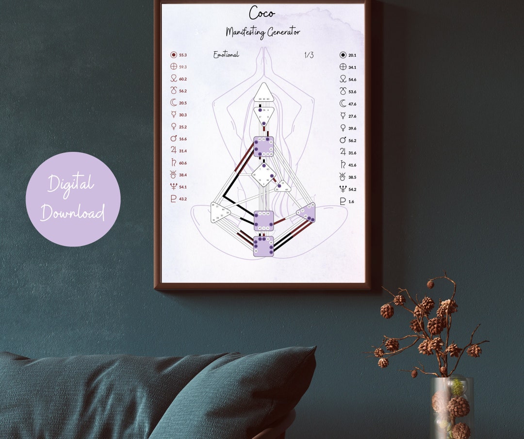 Digital Human Design Chart | Personalised Bodygraph Purple Watercolour ...