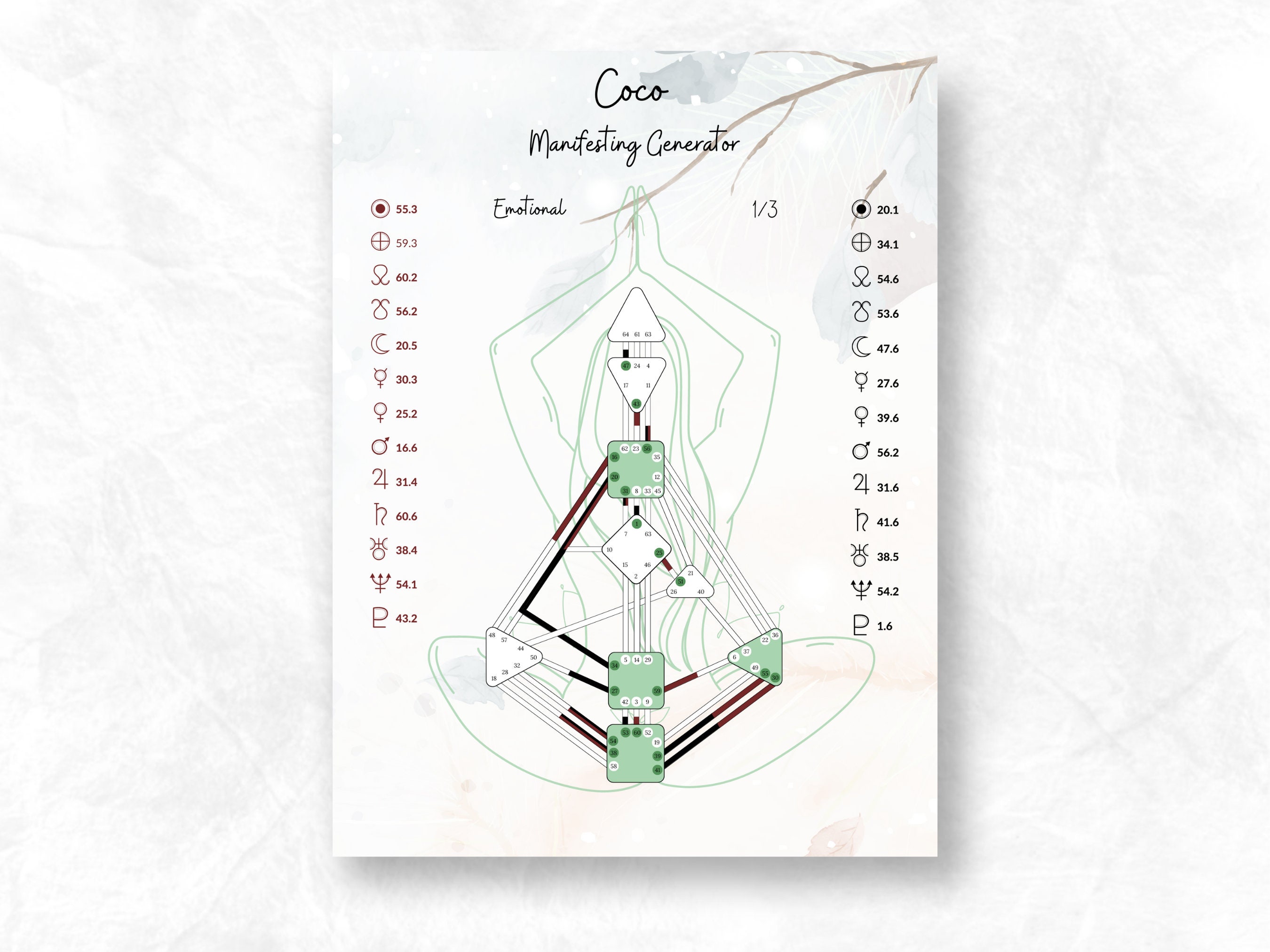 Digital Human Design Chart | Personalised Bodygraph Green Foliage Woman ...