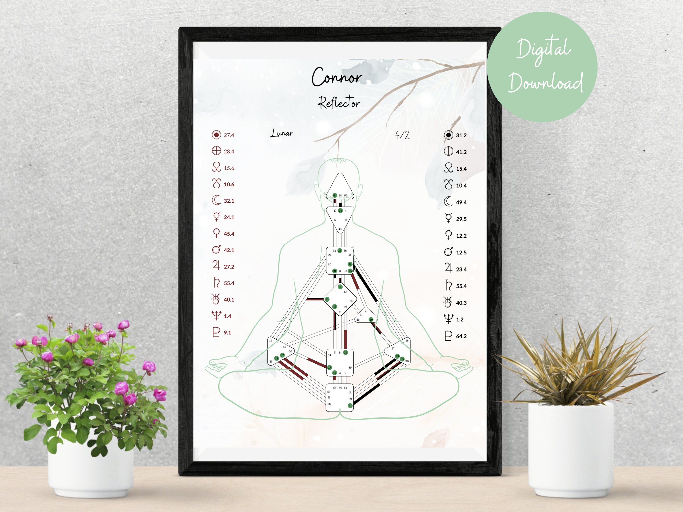 Digital Human Design Chart | Personalised Bodygraph Green Foliage Man ...