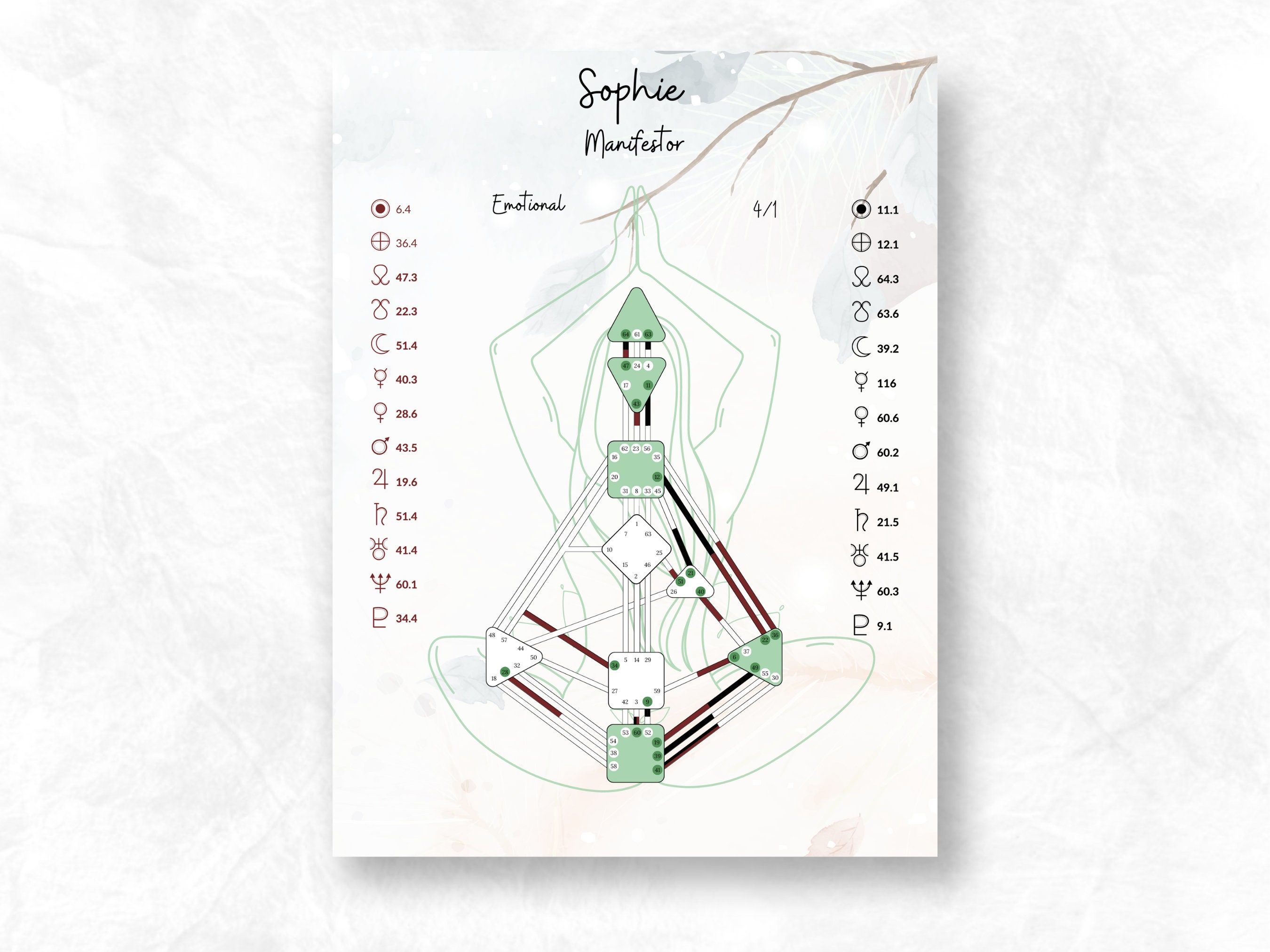 Digital Human Design Chart | Personalised Bodygraph Green Foliage Woman ...