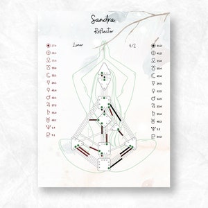 Digital Human Design Chart | Personalised Bodygraph Green Foliage Woman ...