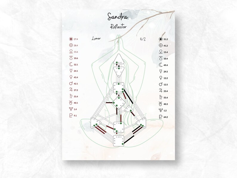 Digital Human Design Chart | Personalised Bodygraph Green Foliage Woman ...