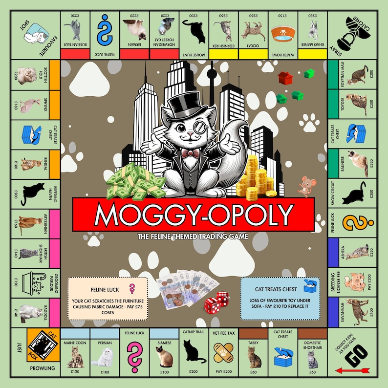 Monopoly Board Game Cat Breeds Print, Cat Lover Pet Owner Funny Wall ...