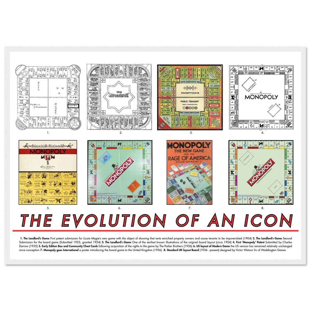 The Evolution of an Icon - Monopoly Board Game History Framed or ...