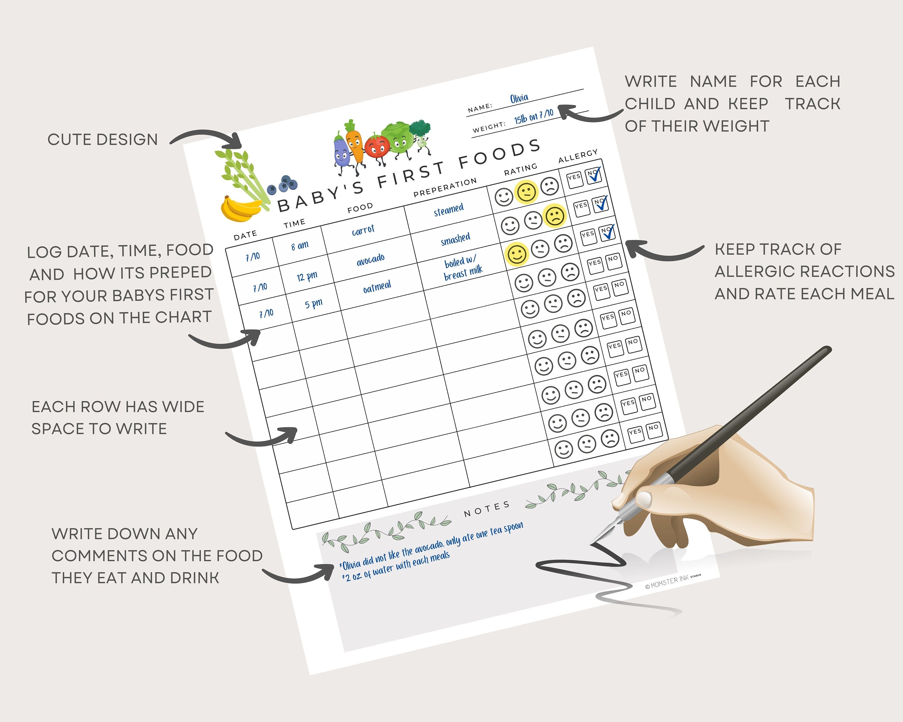 Baby's First Food Log Tracker Printable Baby Food Log Baby Food Diary ...
