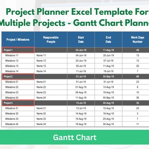 Project Planner Excel Template for Multiple Projects - Gantt Chart ...