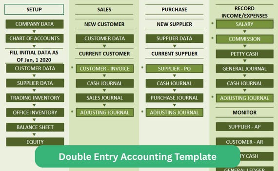Excel Double Entry Bookkeeping Template