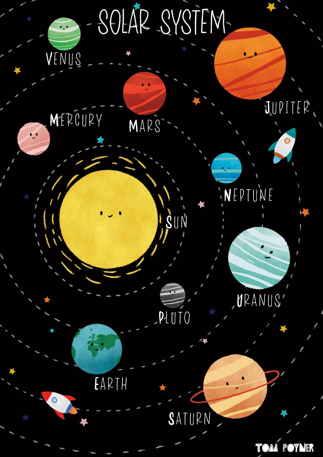 Solar System Poster Art Childrens Wall Art Space Illustration - Etsy