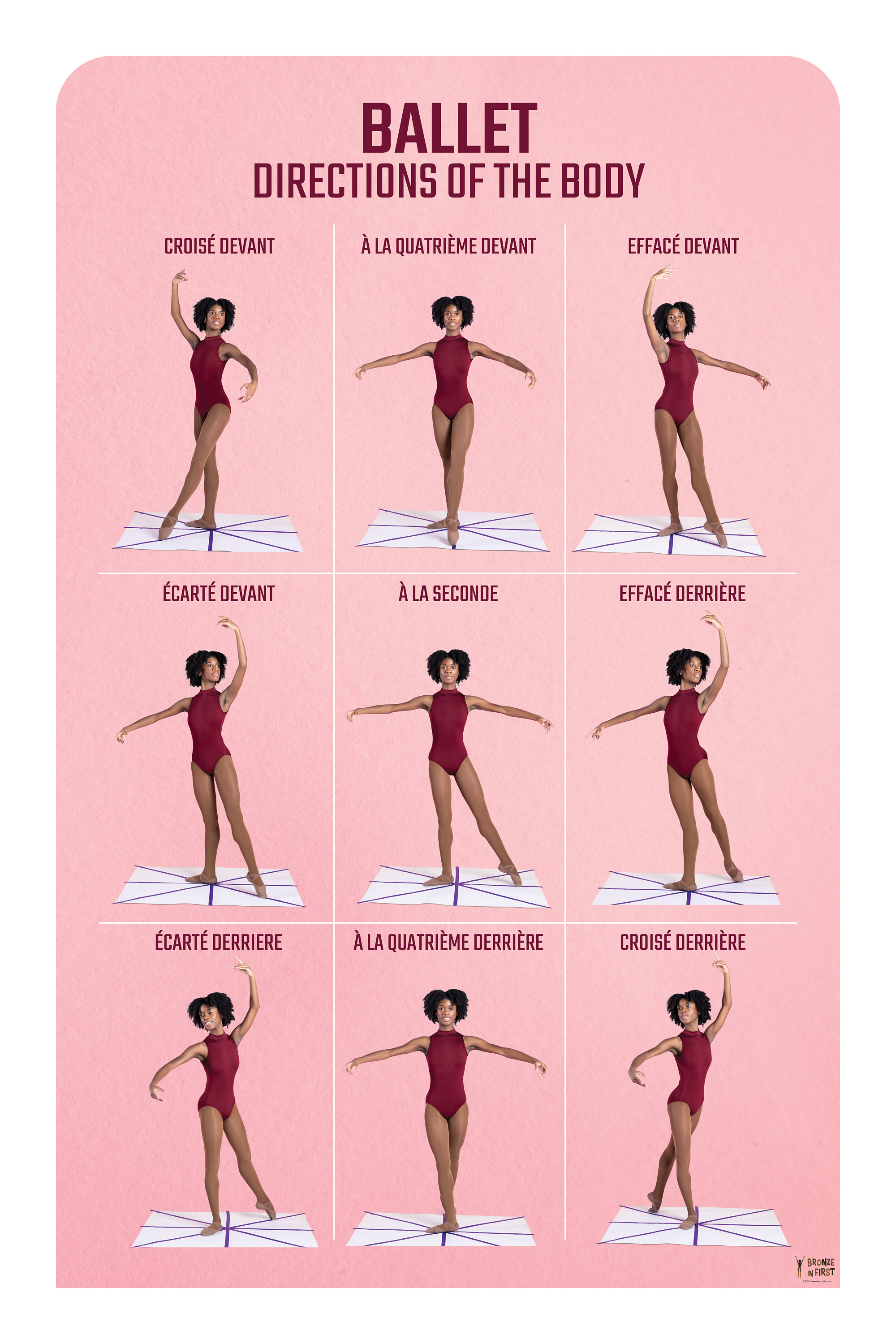 DIGITAL : All 9 Directions of the Body Poster - Etsy