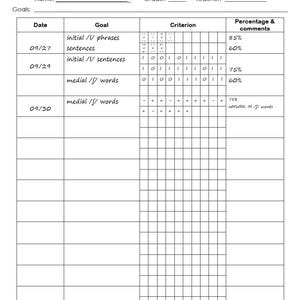Articulation Speech Language Therapy Data Log, SLP Progress Monitoring ...