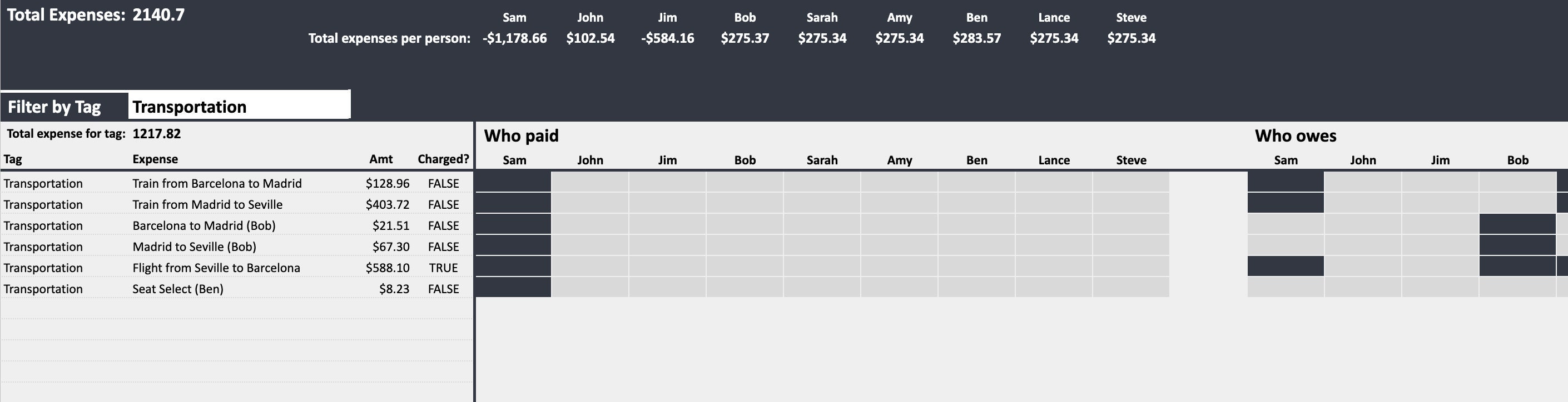EXPENSE TRACKER for Groups | Google Sheets Template, Expense Log ...