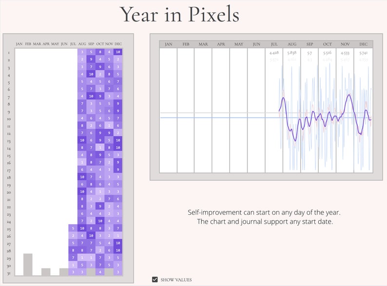 YEAR IN PIXELS - Daily Mood Tracker | Google Sheets Template, Mindfulness, Journaling, Self ...
