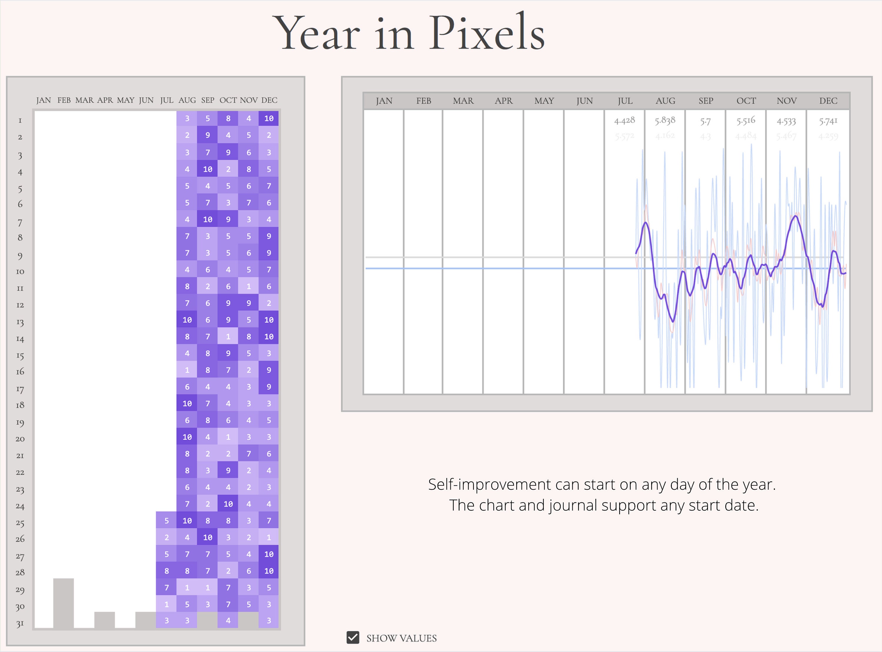 YEAR IN PIXELS - Daily Mood Tracker | Google Sheets Template ...