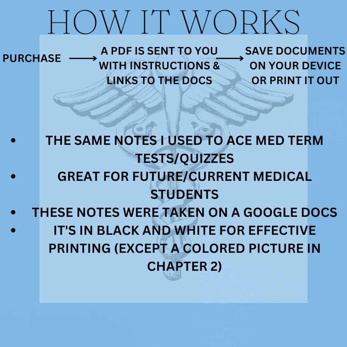 Medical Terminology Notes 7 Chapters Organized Printable - Etsy