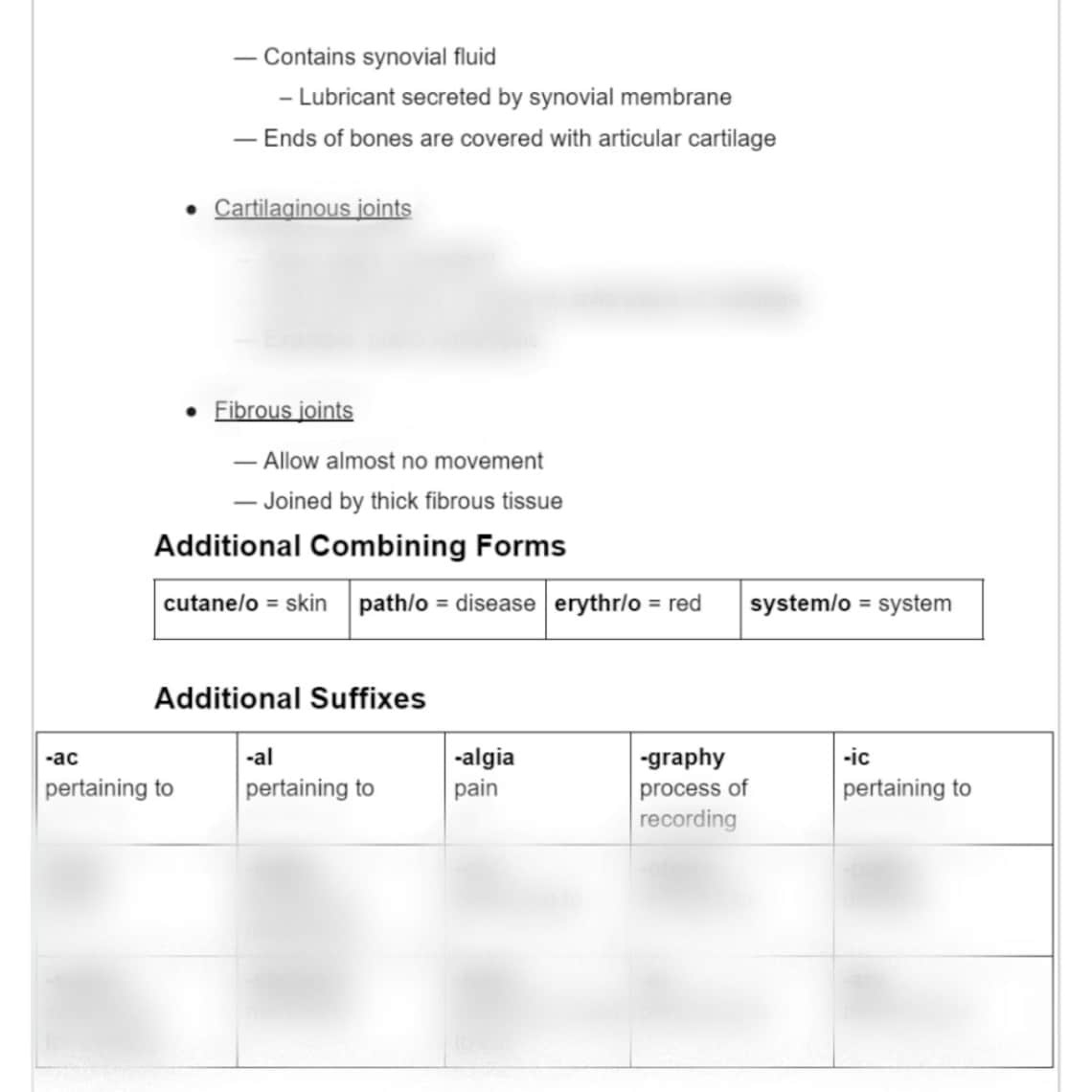 Medical Terminology Notes 7 Chapters Organized Printable - Etsy