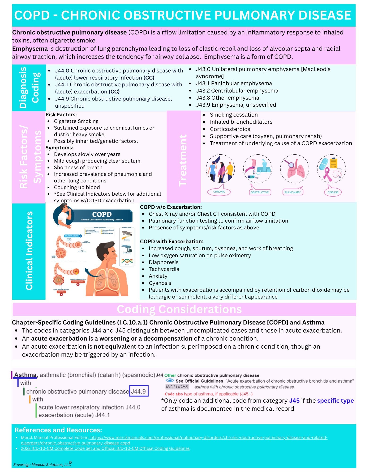 Medical Coding Cheat Sheet Chronic Obstructive Pulmonary Etsy