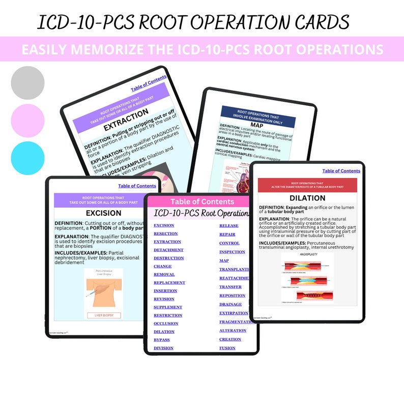 Medical Coding ICD10 PCS Root Operation Instant Download Flashcards for ...