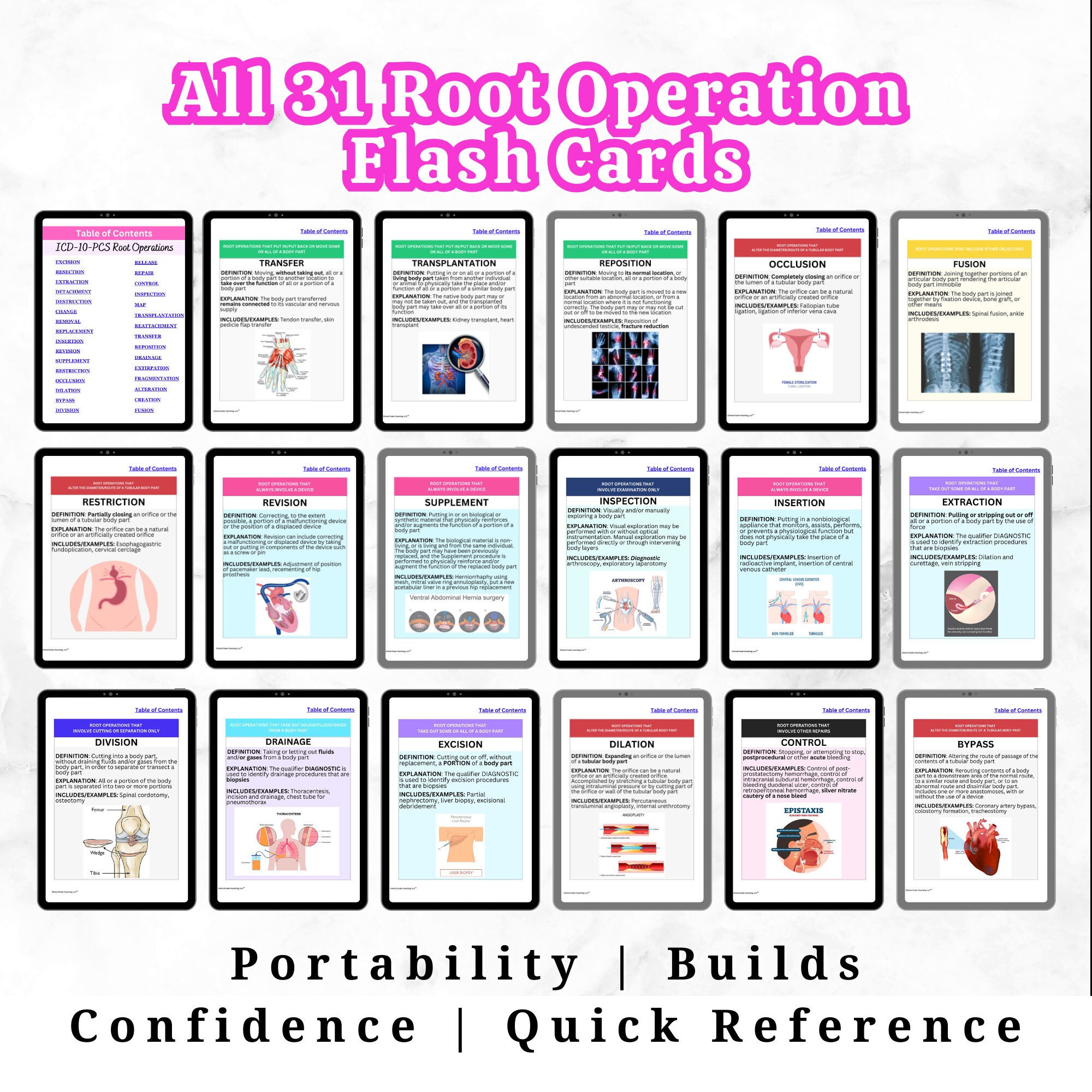 ICD-10-PCS Medical Coding Flashcards: Study Guide & Cheat Sheet (PDF ...