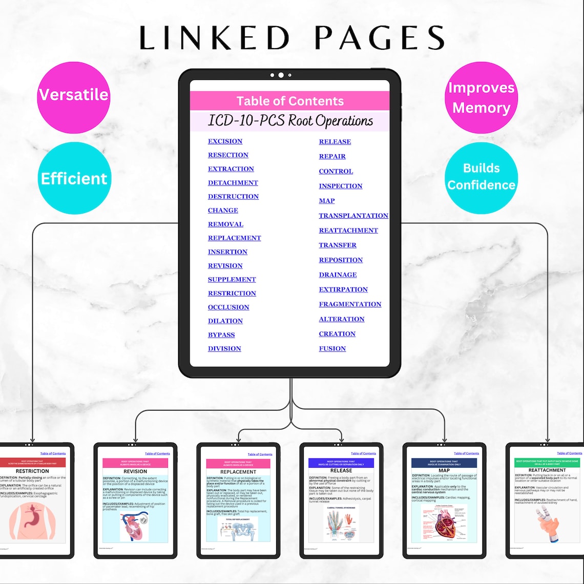 ICD-10-PCS Medical Coding Flashcards: Study Guide & Cheat Sheet (PDF ...