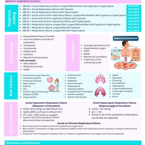 ICD 10 Respiratory Cheat Sheet: Medical Coding Guide (digital Download) - Etsy