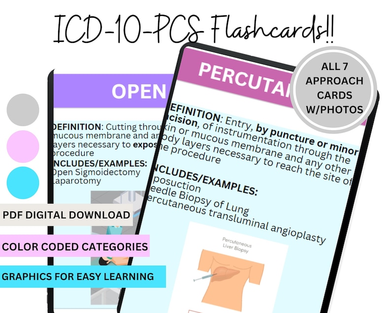 ICD10PCS APPROACH Printable Flashcards Cheat Sheet Quick Reference ...