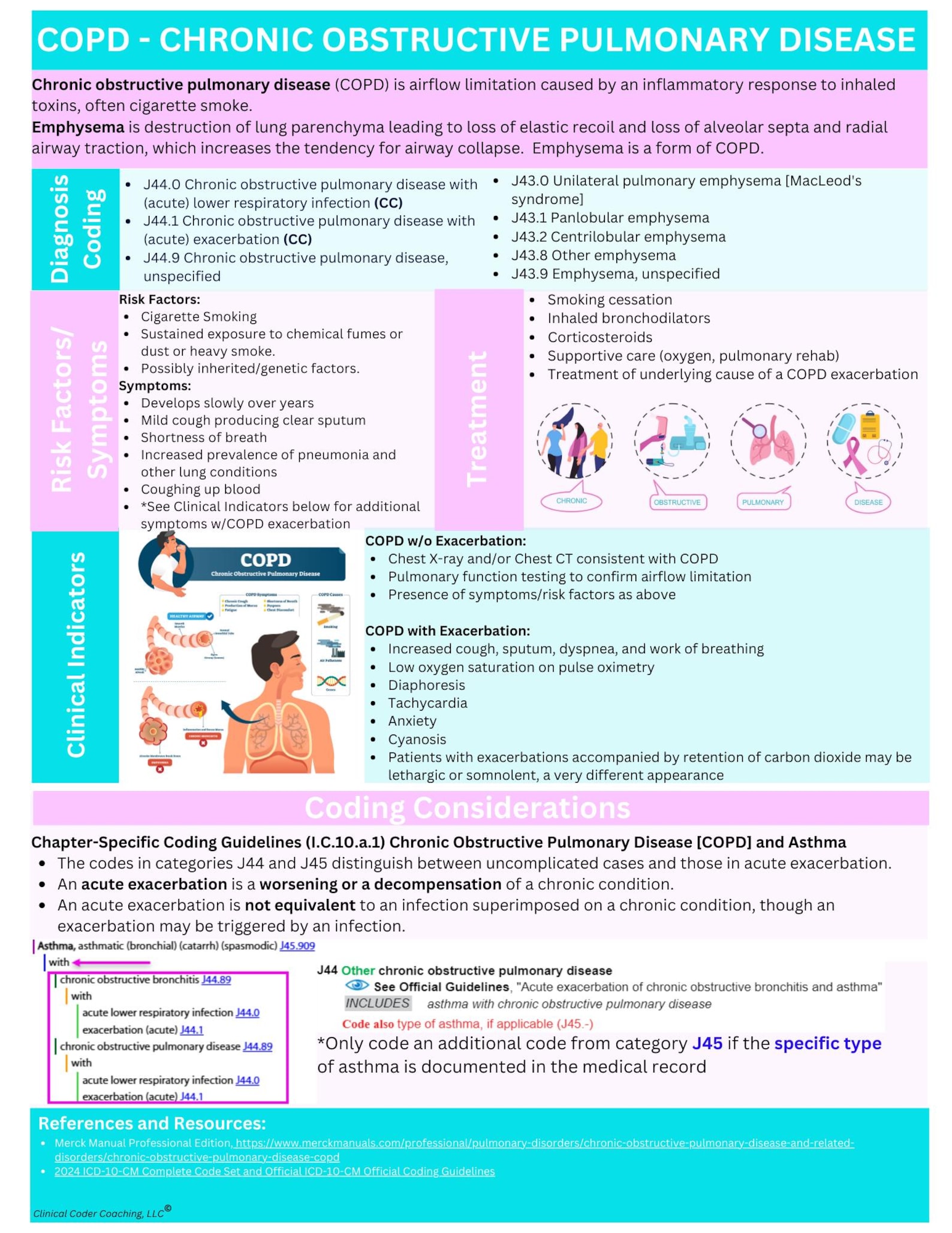 ICD 10 Respiratory Cheat Sheet: Medical Coding Guide (digital Download ...