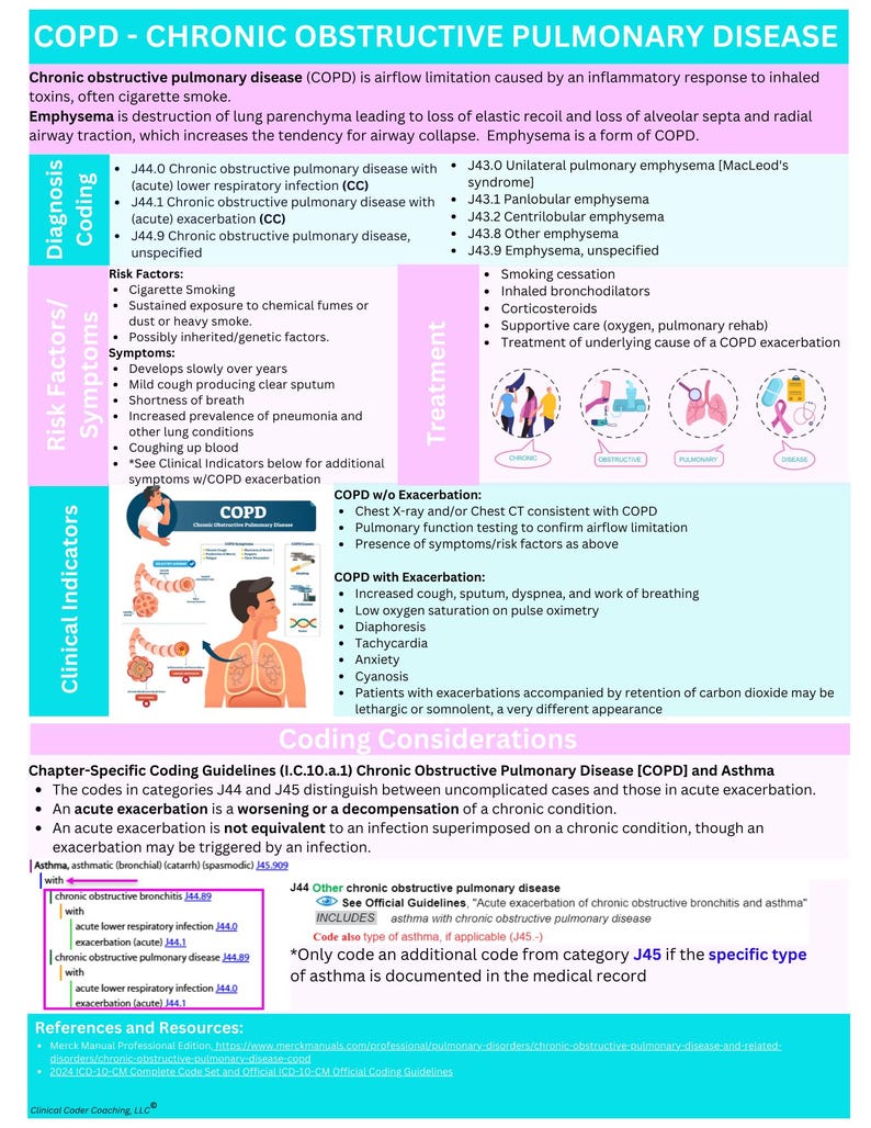 Bundle Medical Coding ICD 10 Respiratory Section Cheat Sheet COPD ...