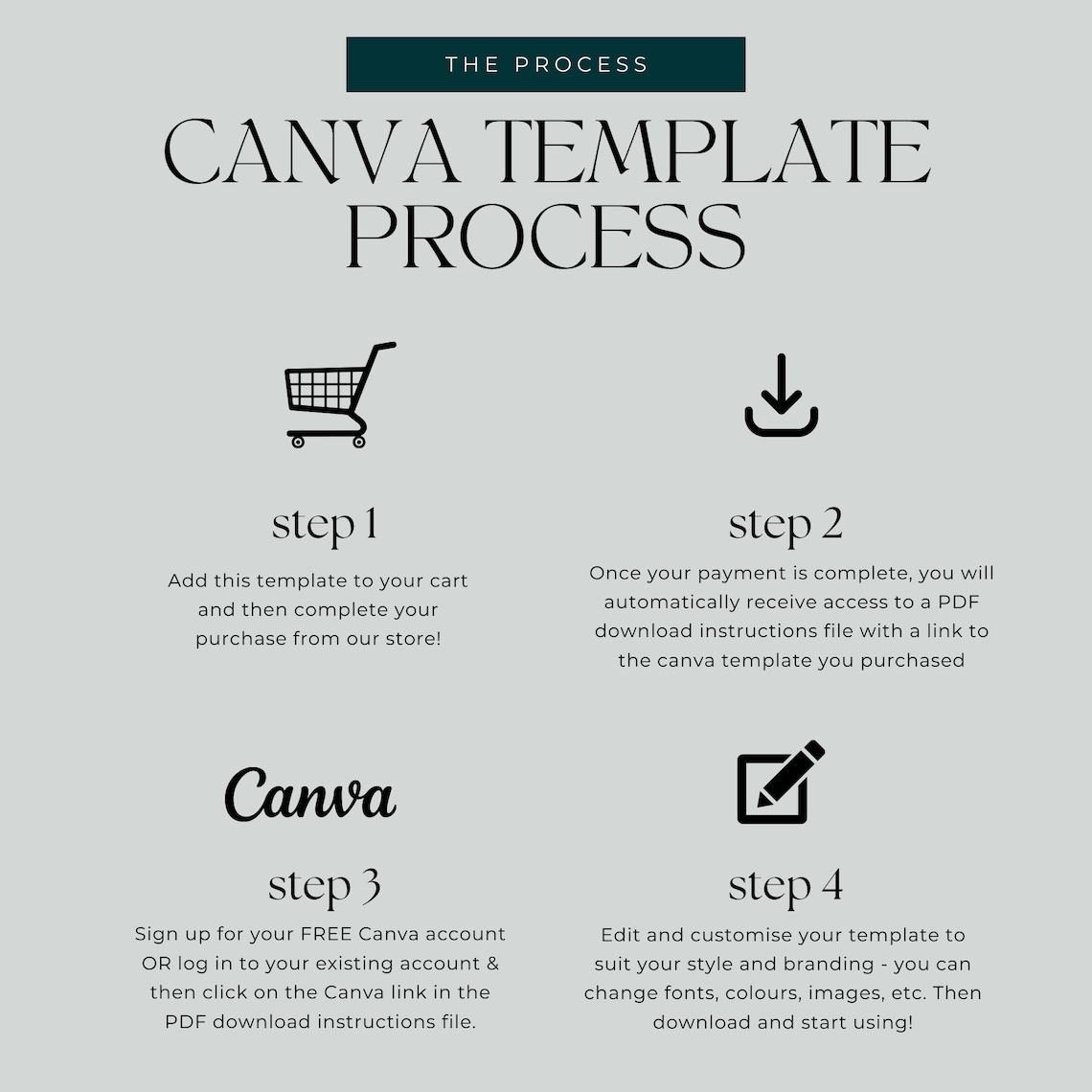 Instagram Profile Mock-up Canva Template for Social Media Branding ...