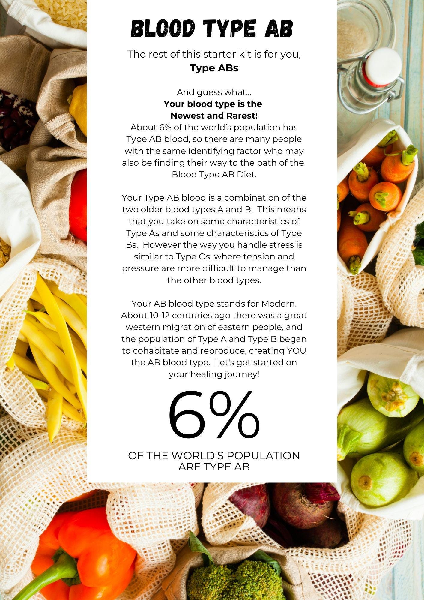 Blood Type AB Diet Food List Guide (PDF Downloadable) - Etsy