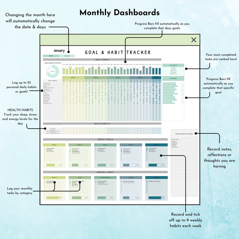 Habit Tracker Spreadsheet, Google Sheets Template, Daily, Weekly ...
