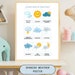 Prayer Poster for Christians Homeschooling Poster Nursery Prayer Habits ...