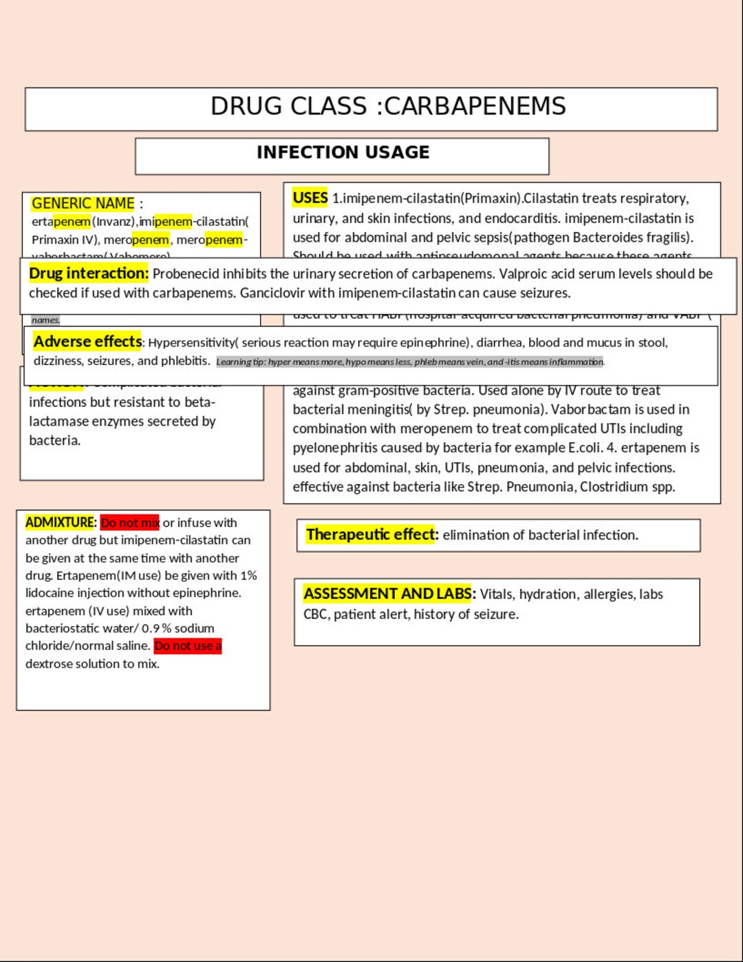 Drug Class Template Carbapenems Infection - Etsy